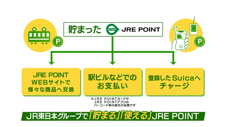 [U30限定]えきねっと×JRE POINT旅行応援キャンペーン | えび☆ステ